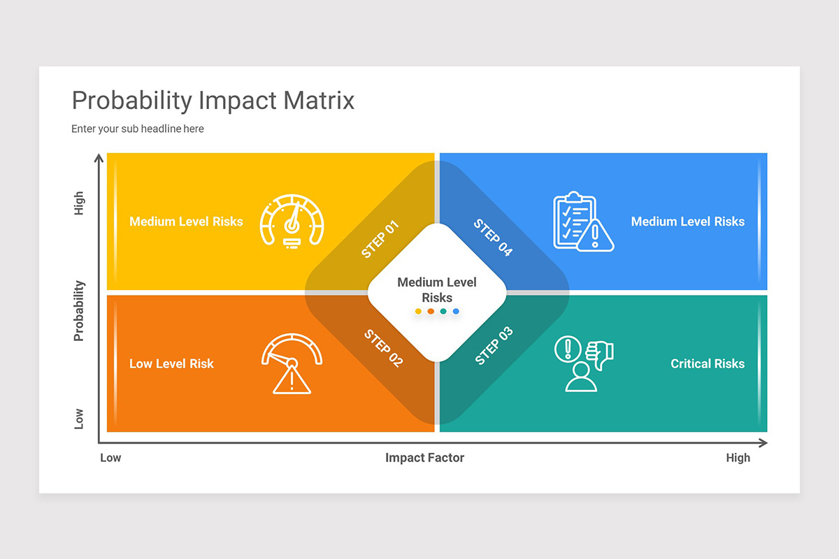 Probability Impact Matrix Google Slides Presentation Template | Nulivo Market